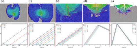 Detonation Wave Propagation Effect Diagram Ae With Different Stages