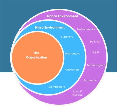 Macro Vs Micro Evolution Venn Diagram Difference Between Mic