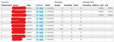 Why Are Rabbitmq Queues States Always Shown As Runningeven If They Are Idle Stack Overflow