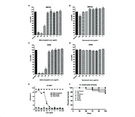Alpha Hemolytic Strep On Bao