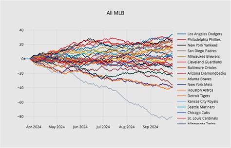 Small Multiples Big Impact Simplifying Complex Charts Policyviz
