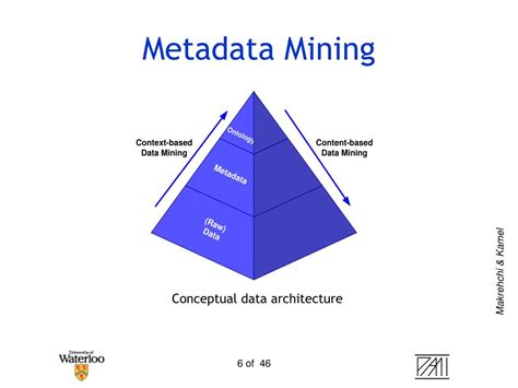 Ppt Learning Object Metadata Mining Powerpoint Presentation Free