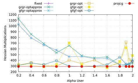 Linear Elasticity Contact Problem Comparison Of Expansion Strategies