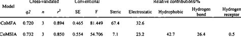 Comfa And Comsia Analysis Results Download Scientific Diagram