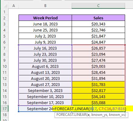 Excel FORECAST Function Extrapolate Data Easily Chronicles Of Data