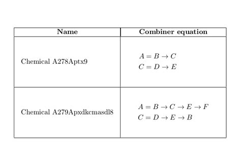 How To Vertical Align Contents In Boxes In A Table Or A Long Table TeX LaTeX Stack Exchange