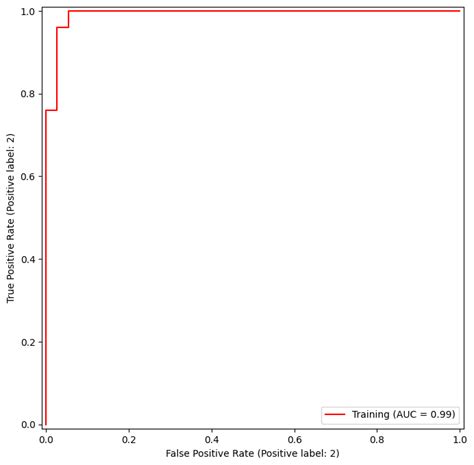 Support Vector Machines Introduction To Statistical Learning Python