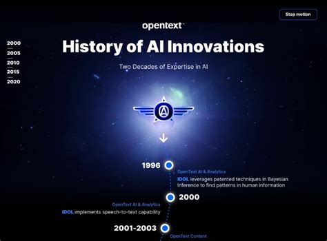Opentext History Of Ai Innovations