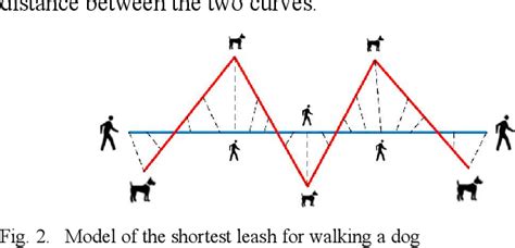 figure 1 from a segment location method based on positive sequence