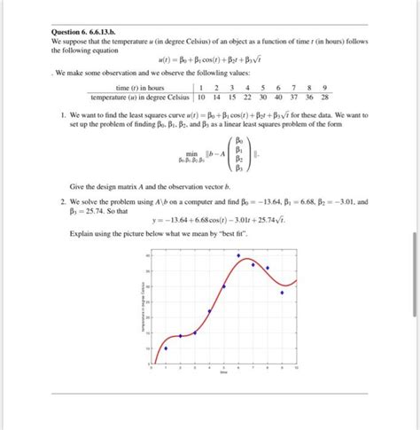 Solved Question 6 6613b We Suppose That The Temperature