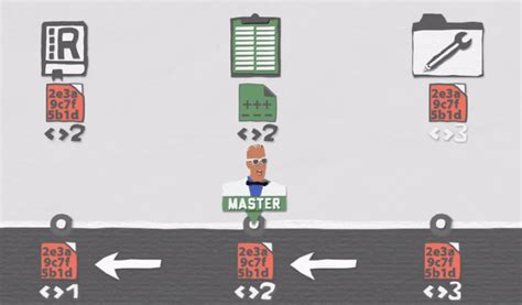 How Does Git Reset Work