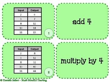Rd Grade Identify Arithmetic Patterns Match Game OA D TPT