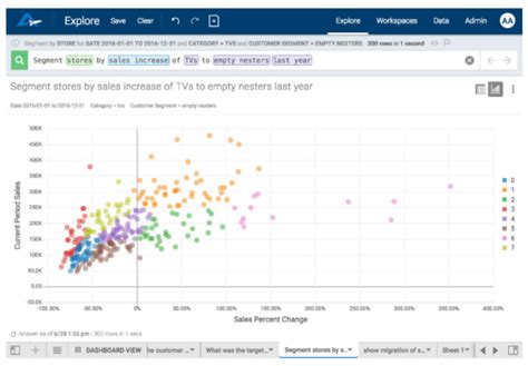 What Is Augmented Analytics A Starters Guide For 2021