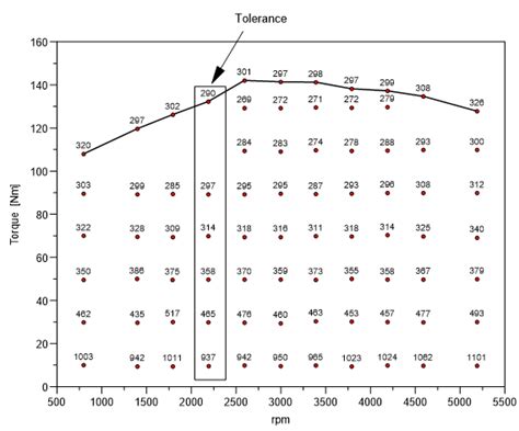 Importing Data — Uniplot Documentation Importing Data — Uniplot Documentation