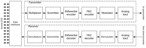 Do You Know What Is Modem