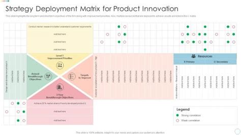 Deployment Matrix Slideteam