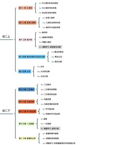 初中数学大纲 哔哩哔哩