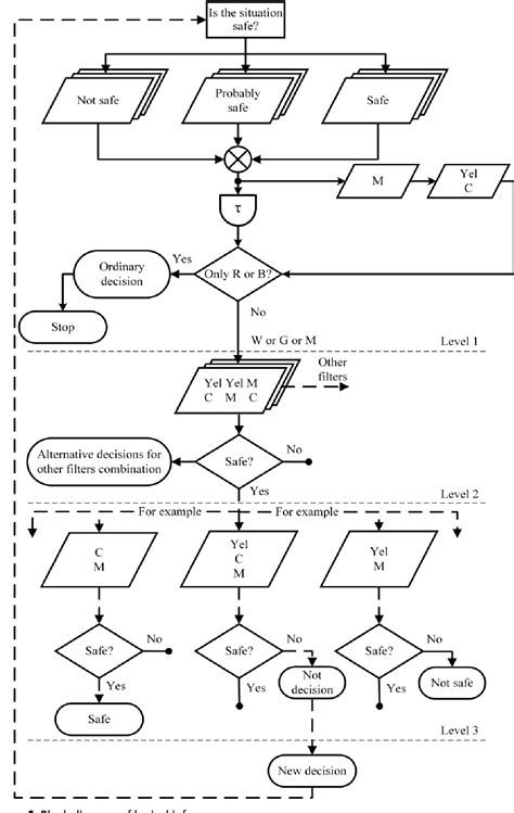 figure 6 from the architecture of optical logical coloroid with fuzzy computing semantic scholar