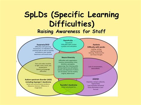 Types Of Special Learning Disability At Jon Lefebre Blog