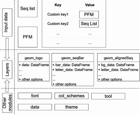 Plotnineseqsuite A Python Package For Visualizing Sequence Data Using