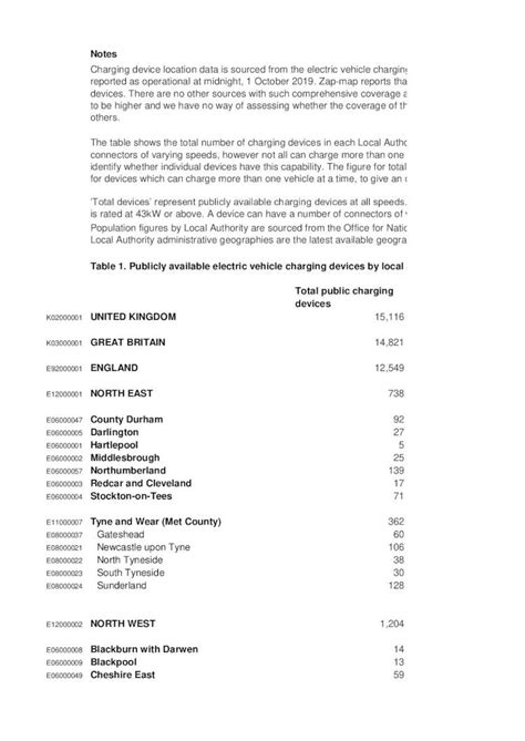Pdf Notes Microsoft · 2019 11 4 · Notes Table 1 Publicly Available Electric Vehicle