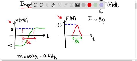 SOLVED 5 10 Pts An Air Track Glider Collides With A Spring At One End Ofa Track The Graphs