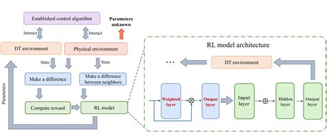 Deep Neural Operator Enabled Digital Twin Modeling For Additive