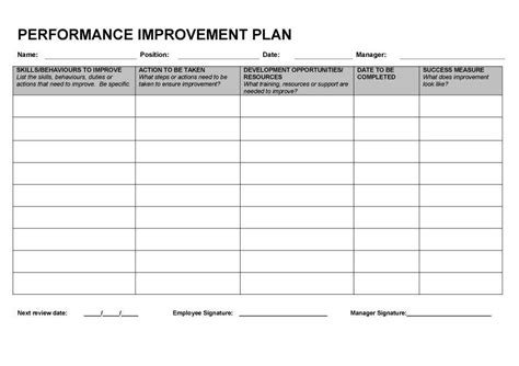 23 Employee Action Plan Examples To Download