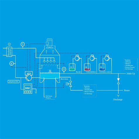 Grundfos On Linkedin Erfahren Sie Wie Eine Zuverlässige Chlordioxid Desinfektion Ein