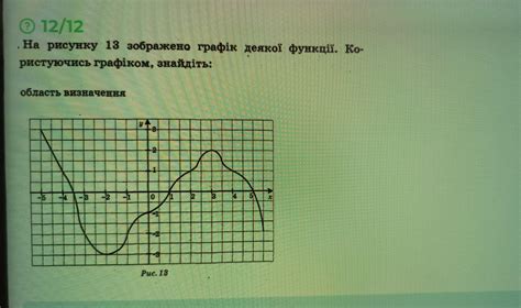 знайдіть область визначення функції Школьные Знания Com