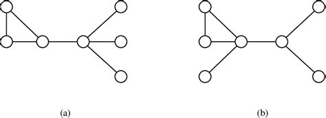 Figure 4 From Facilitating Graph Neural Networks With Random Walk On