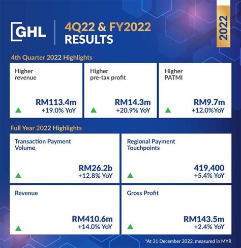 Ghl Systems Berhad On Linkedin General Corporate Information Ghl