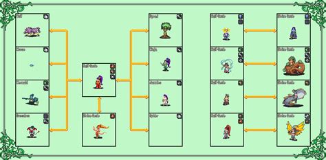 Show Me Your Hacks Class Tree Page 3 Community Fire Emblem Universe Show Me Your Hacks Class Tree Page 3 Community Fire Emblem Universe