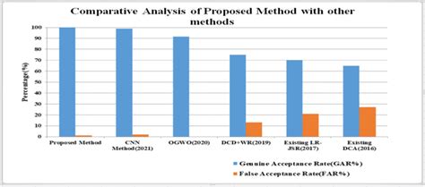 Roc Curve For Fingerprint Gtsna Versus Face Gtsna Versus Iris