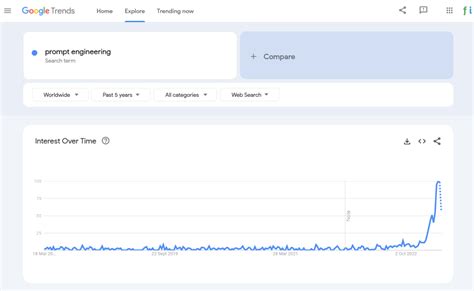 1 Billion Coders Prompting Is The New Programming Be On The Right