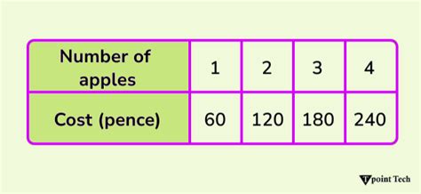Proportion Class 6 Notes Tpoint Tech