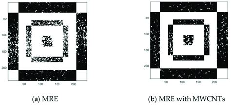 Absolute Value Of Coefficients Via Curvelet Transform Download Scientific Diagram