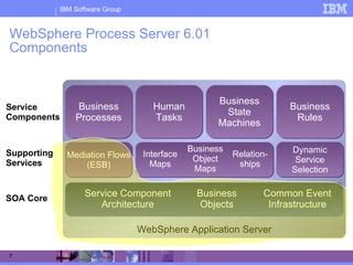 Ibm Wps Arch PPT Web Development Internet
