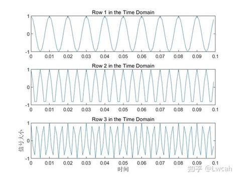 MATLAB史上最全的 种频谱分析算法全家桶 知乎