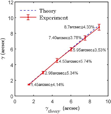 Figure 1 From Angle Measurement Of Pulsars Based On Spatially Modulated X Ray Intensity
