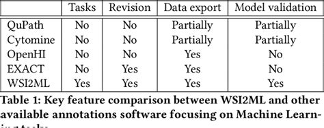 table 1 from wsi2ml an open source whole slide image annotation