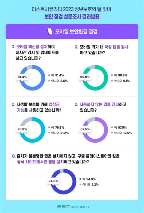 이메일·파일 보안관리 국민 6~8는 아무 것도 안한다 머니투데이