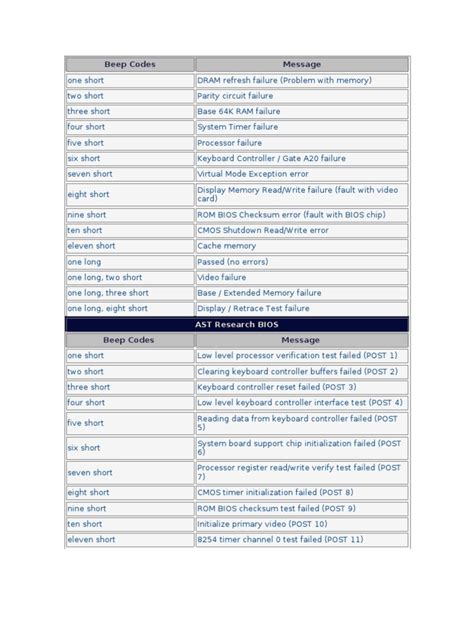 beep codes pdf bios random access memory