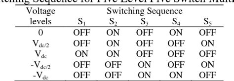 Table 1 From License Plate Recognition Using Undecimated Wavelet Transform Semantic Scholar