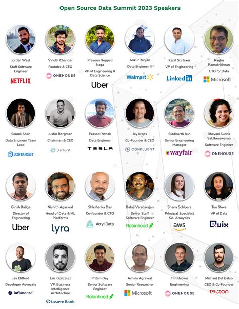 Tun Shwe On Linkedin Apachekafka Python Influxdb Opensource