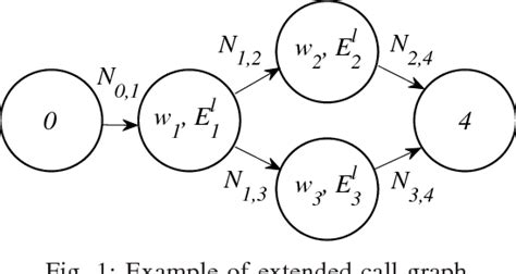 figure 1 from joint optimization of radio resources and code