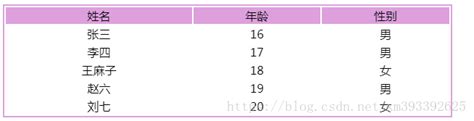 V For指令小案例v For案例 Csdn博客