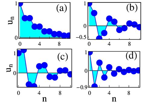 Color Online Examples Of The Linear Surface Modes In The Binary