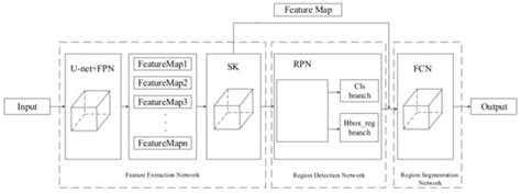 Tunnel Lining Crack Recognition Algorithm Integrating Sk Attention And
