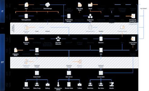 Leader In Critical Infrastructure Cybersecurity Opswat